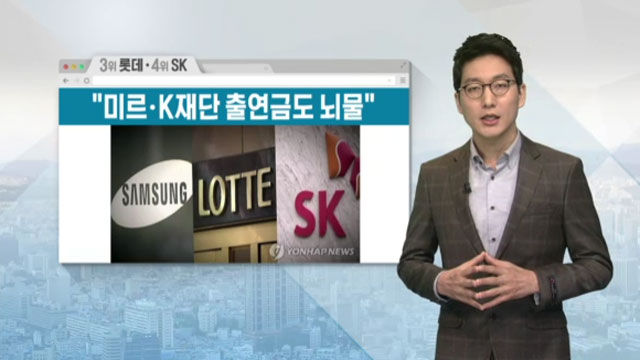 [펑튀기] SK·롯데도 수사?…"뇌물없이 경영 어려운 시스템도 문제"