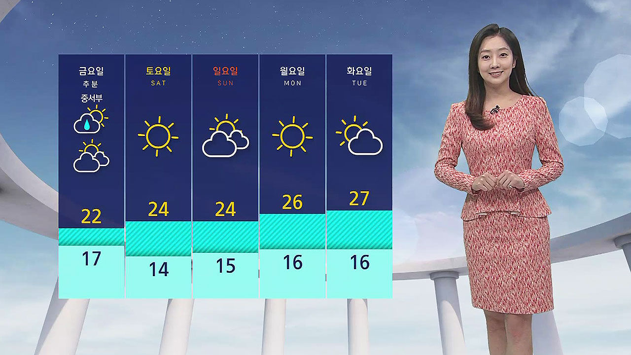 Weather 24 Degrees Daytime Nationwide Clear And Cool UV Index Weather 24 Degrees Daytime Nationwide Clear And Cool UV Index