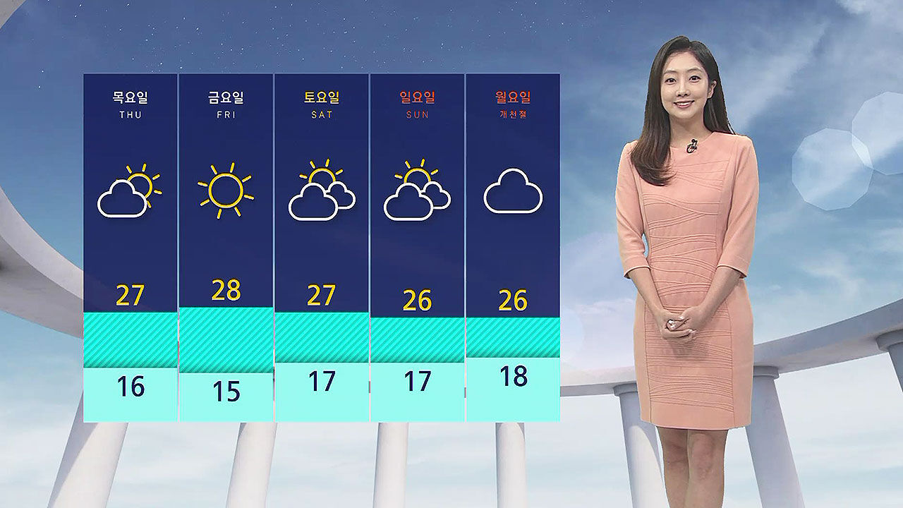  Weather Big Daily Temperature Difference All Week Cloudy