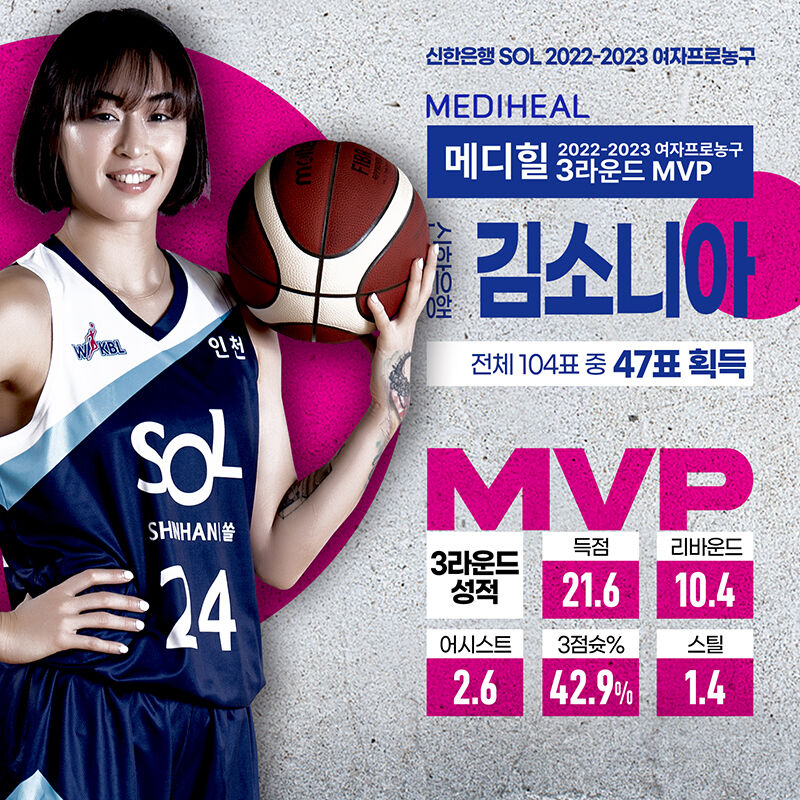 신한은행 김소니아, 3라운드 MVP…데뷔 첫 수상