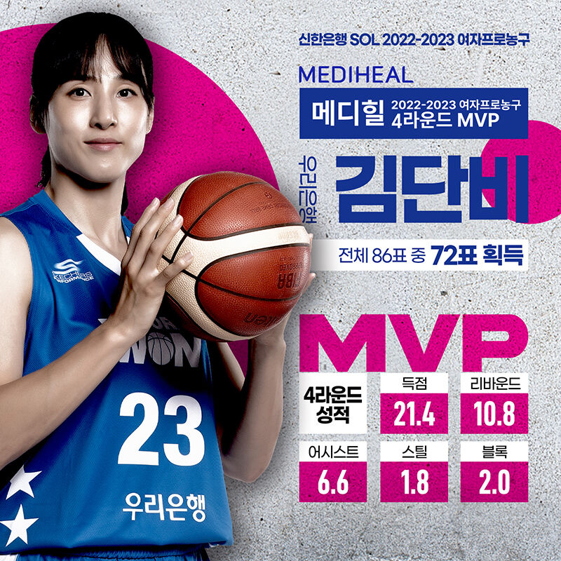 우리은행 김단비, 여자 농구 4라운드 MVP…시즌 3번째 수상