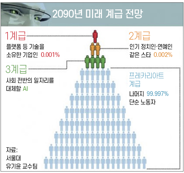 AI 시대 우리는 무엇을 하고 살게 될까? 나의 미래 계급은? [SDF다이어리]