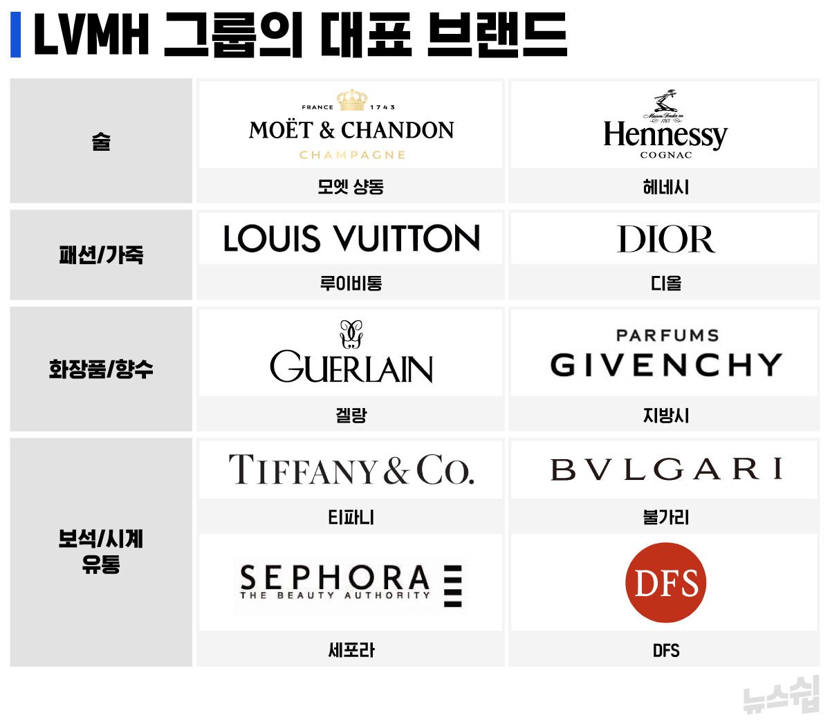 [스프] 명품 제국 LVMH의 권좌는 누구에게? '순양' 뺨치는 승계드라마 시작됐다