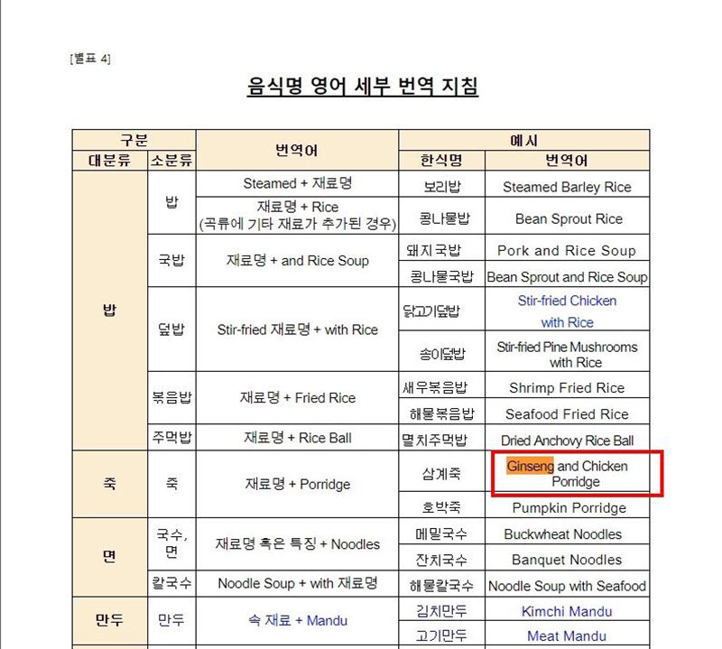 "인삼 영어 표기 'Ginseng'→'Insam'으로 바꿔야"