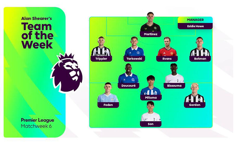 '멀티골' 손흥민, EPL 6R '이주의 팀' 선정…시즌 두 번째