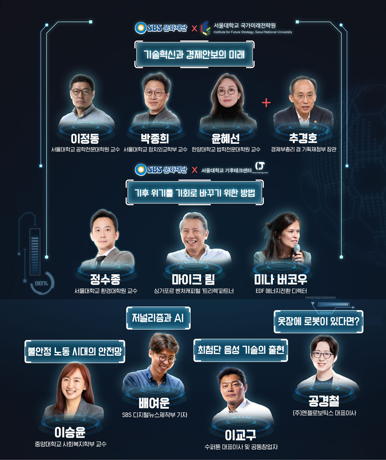 2023년 SBS D포럼 AI 시대, 다시 쓰는 경제 패러다임 참가 신청 가보자고! [SDF다이어리]