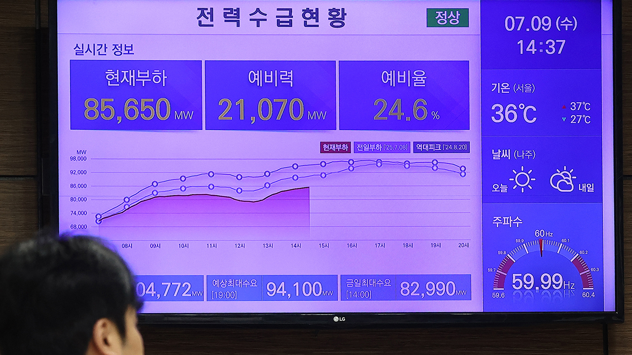 올여름 최대전력 '역대 최고' 97.8GW 전망…정부 "충분한 공급 확보"