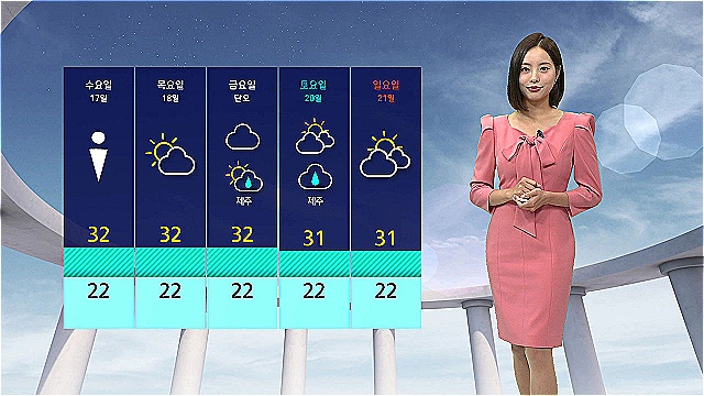 Scorching Heat Continues with Scattered Showers