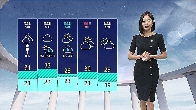 Hot Weather Continues with Temperatures Reaching 31°C; Showers with ...