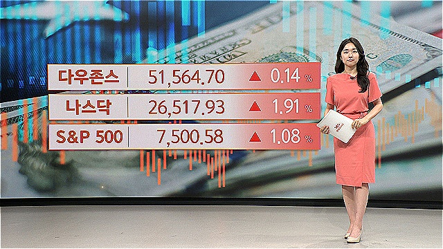 New York Stock Market Closes Higher Across the Board; Tech Stocks Surge 3%