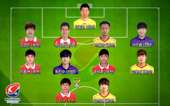 SBS 스포츠 골프 뉴스 : 전체뉴스 : '1득점 1도움' 부천 임창균, K리그 챌린지 27R MVP : SBS