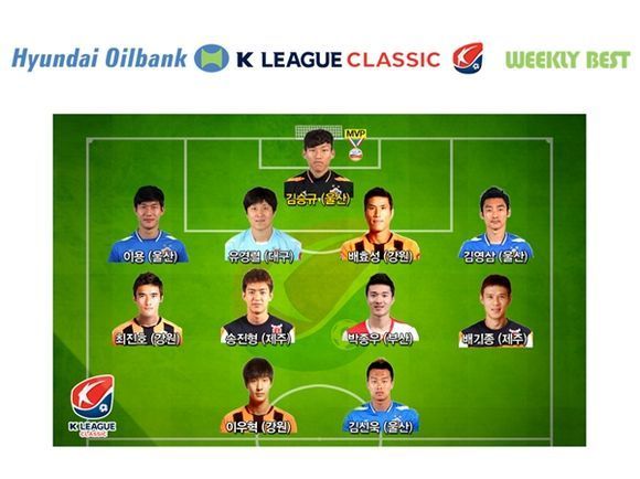 SBS 스포츠 골프 뉴스 : 전체뉴스 : 김승규, K리그 클래식 33R MVP : SBS