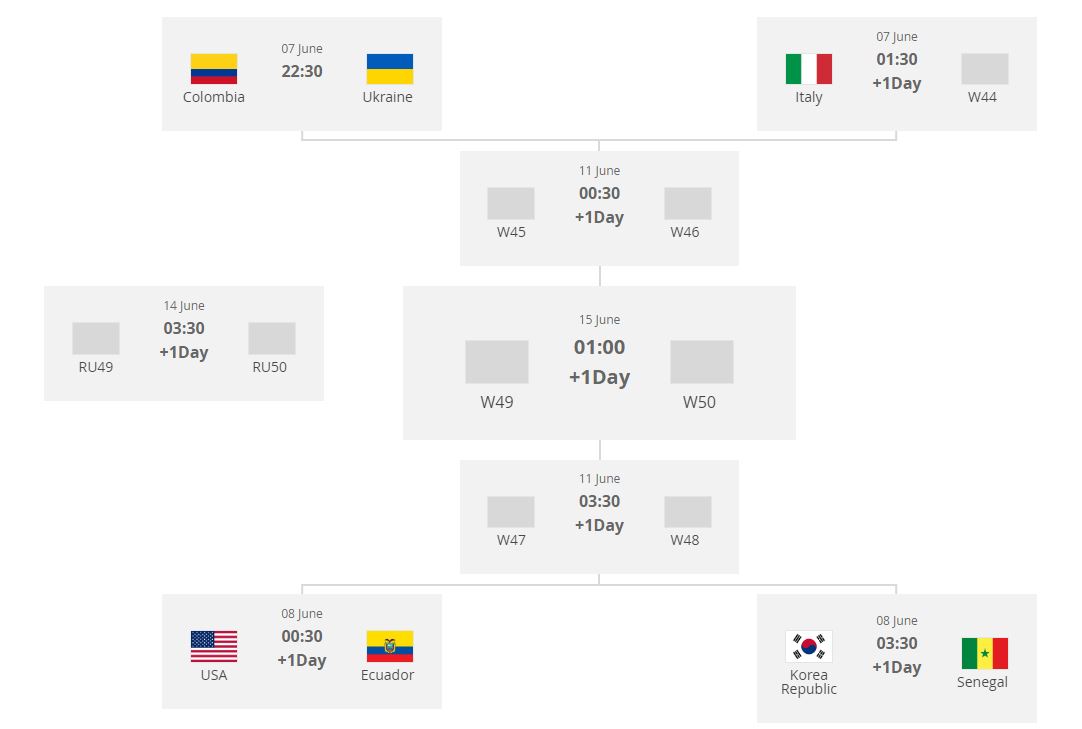 2023 FIFA U-20 월드컵 : U20 WC 소식 : [그래픽] 2019 U20 월드컵 8강 대진표 : SBS