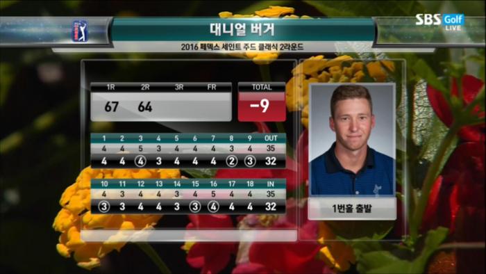 SBS 스포츠 골프 뉴스 : 전체뉴스 : [PGA] '신인왕' 대니엘 버거, 세인트 주드 2R 단독 선두 : SBS