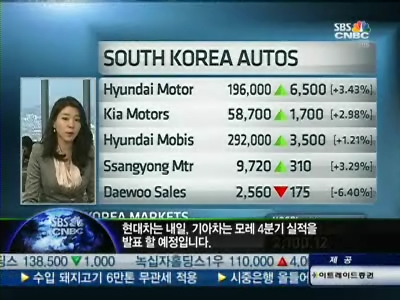 [KOREA CNBC]실적따라 희비··현대·기아차'전진' LG전자'후진' - SBS Biz