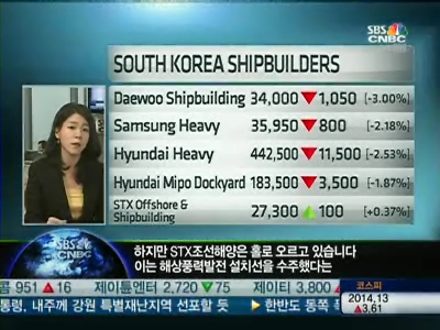 [KOREACNBC]STX조선,해상풍력수주…신세계,마트·백화점분리 - SBS Biz
