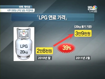 올라도 너무 오르는 LPG…"남는게 없어요" 서민들 '한숨 푹푹' - SBS Biz