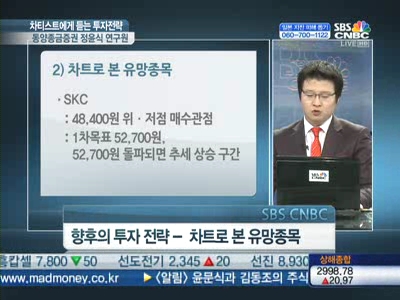 [클로징콜]2070선 찍지 못하면 다시'곤두박질'··SKC·만도 유망 - SBS Biz