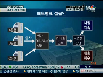 PF 줄도산 위기에 민간 '배드뱅크' 만든다 - SBS Biz