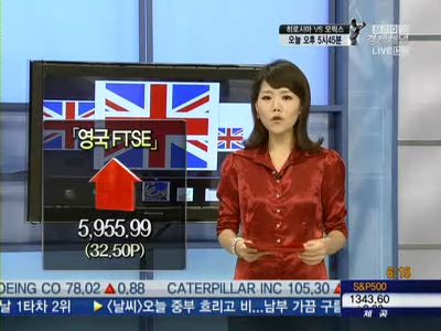 [유럽마감]상품값 반등에 이틀째 '상승'…칸총재 낙마영향↓ - SBS Biz