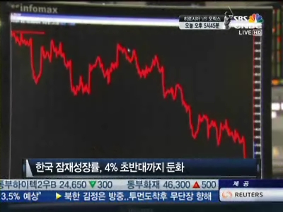"한국, 2050년 1인당 GDP 세계2위"…인플레이션이 성장변수 - SBS Biz