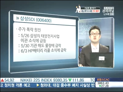 [승부주]태양광 품은 삼성SDI, 저평가매력'풀풀' 반등기대'폴폴' - SBS Biz