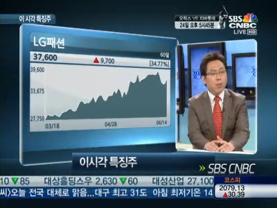 [특징주]STX조선, 루머에 '흔들'··LG패션, 명품붐 타고 실적기대 - SBS Biz