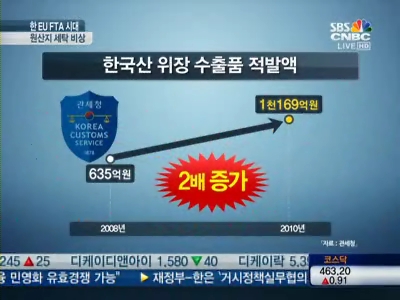 중국산이 왜 한국산이야?…한-EU FTA 노린 '원산지 세탁' 비상 - SBS Biz