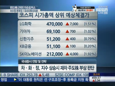 '들쑥날쑥' 변덕장, 2,030이 지지대…차화정, 주도주 다시될까? - SBS Biz
