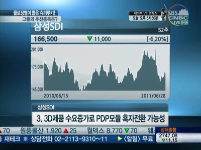 [트위터 발굴종목] 이마트, 삼성SDI - SBS Biz