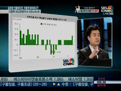 ECB·FRB, 금리인상 '불가피'…글로벌 인플레, 어떻게 봐야하나 - SBS Biz