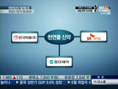 [미래5대산업 유망종목]①천연물 신약사업, 제약사 불황탈출 비밀병기 될까? - SBS Biz