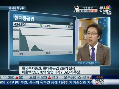 [특징주]"미쓰비시 전기차, 한국 배터리로?"…삼성SDI '급등' - SBS Biz