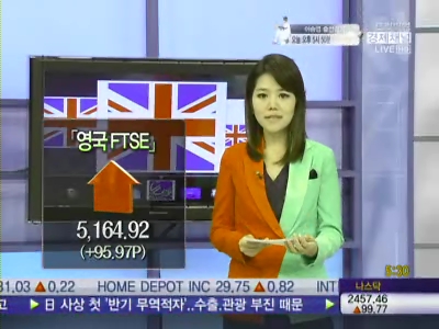 [유럽마감]폭락장세 탈출, 美FOMC 기대감에 '상승턴'…英·佛↑ - SBS Biz