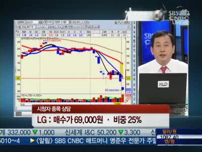 [매드머니]주식상담 - LG, 성진지오텍 - SBS Biz