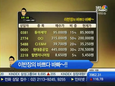 [이종혁의 주식컨설팅] 동아제약, OCI, CJ E&M 外 - SBS Biz