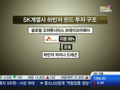 [단독]꼬리 무는 의혹들…SKT '3억달러 마이너스 통장'은 뭐? - SBS Biz