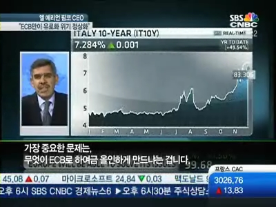 핌코CEO "ECB, 최상의 유로존 구원투수"…정상화 올인 조건은 - SBS Biz