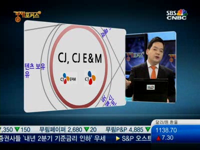 CJ에 무슨 일이…외국인의 '무모한 베팅' 이유 있었다 - SBS Biz