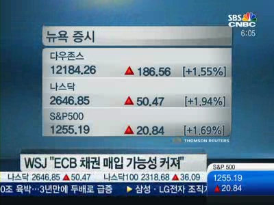 [뉴욕NOW]EU '신재정협약'에 상승 ··ECB 구원투수 등판 주목 - SBS Biz