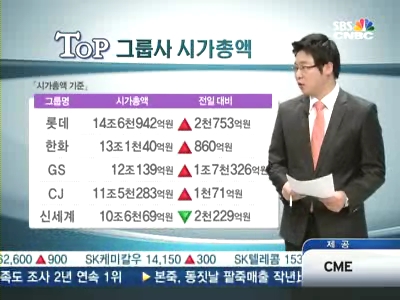 [시가총액]GS리테일 상한가 데뷔…GS는 덕분에 웃었다 - SBS Biz
