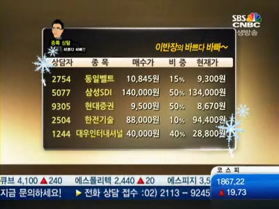 [이종혁의 주식컨설팅]동일벨트,삼성SDI,현대증권,한전기술 외 - SBS Biz