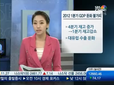 [글로벌 이슈]1분기 美GDP 둔화 불가피··제조업·고용지표 주시 - SBS Biz