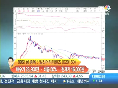 [이종혁의 주식컨설팅]일진머티리얼즈, SK, LS산전 외 - SBS Biz
