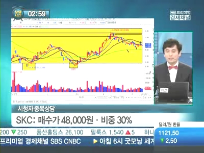 [VIP CLUB 주식상담소] SKC - SBS Biz