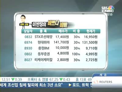 [이종혁의 주식컨설팅]STX조선해양, 현대위아, 동부증권 외 - SBS Biz