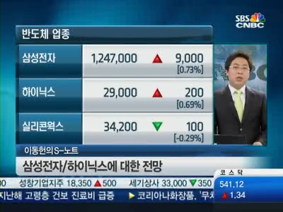 "고마워, 뉴아이패드"…코리아써키트·삼성SDI, 실적기대 '쑥쑥' - SBS Biz