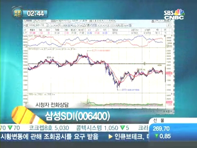 [VIP CLUB 주식상담소] 삼성SDI - SBS Biz