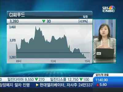 [승부주]CJ씨푸드, SK텔레콤 - SBS Biz