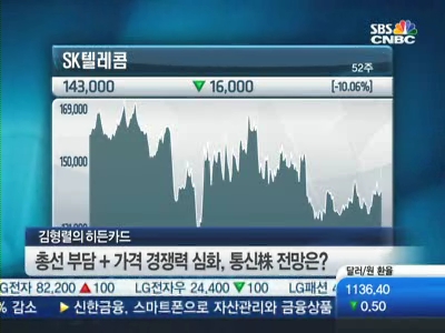 통신주 LTE 전쟁…SK·LGU+·KT 투자매력 꼽아보면 - SBS Biz